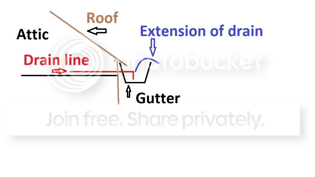 Drain line plugged on air handler unit - need advice | DIY Home ...